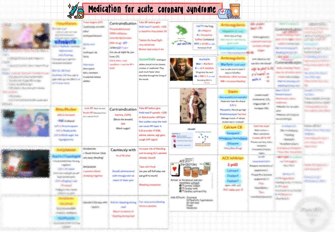 ACS Medications Nursing Cheat Sheet | STEMI NSTEMI Cardiac Drug Chart ...