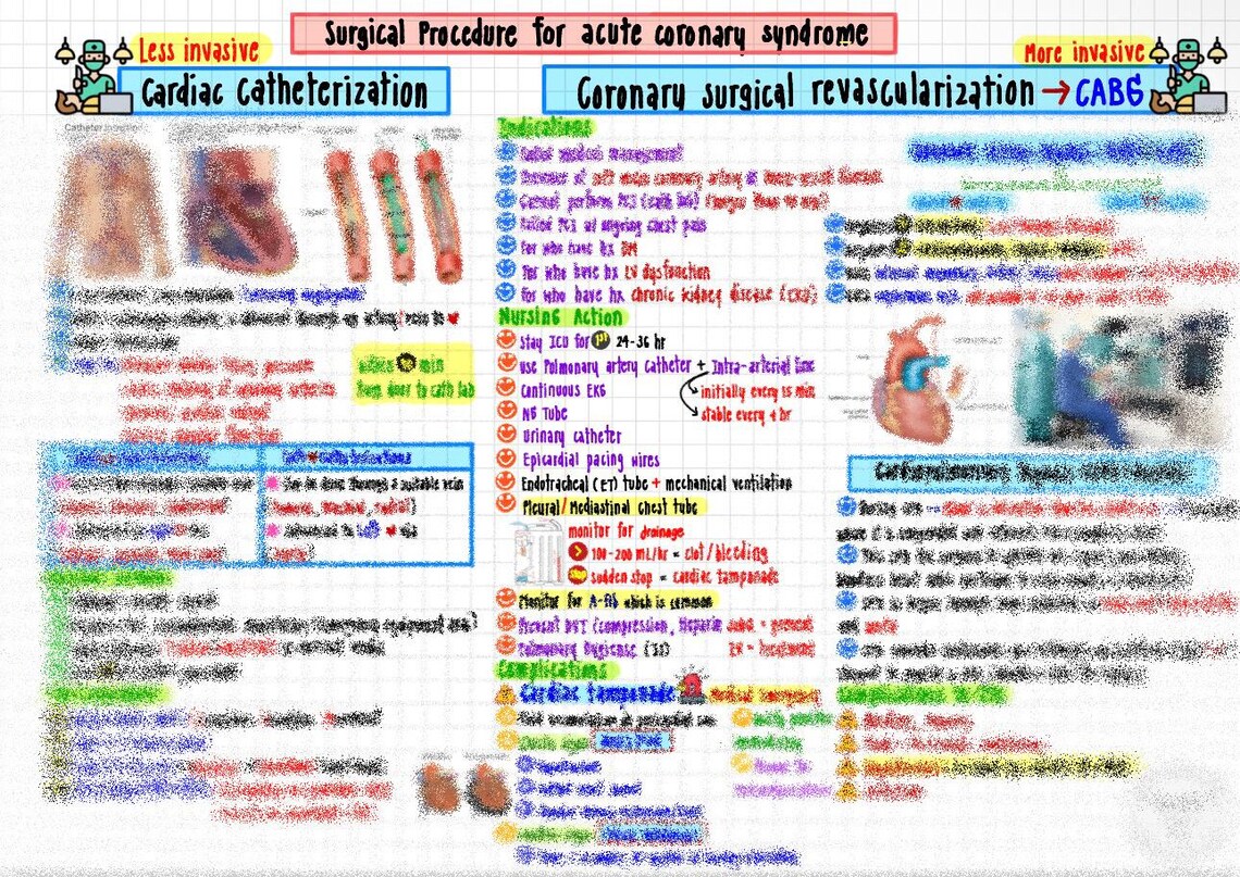 CABG Notes I Nursing Cheat Sheet | Coronary Artery Bypass Graft Notes ...