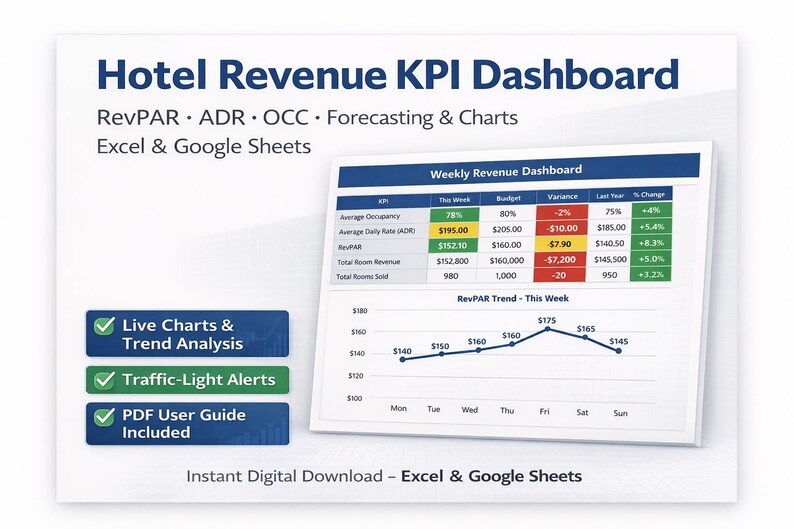 Hotel Revenue Management KPI Dashboard | Revpar, ADR, OCC, Forecasting ...