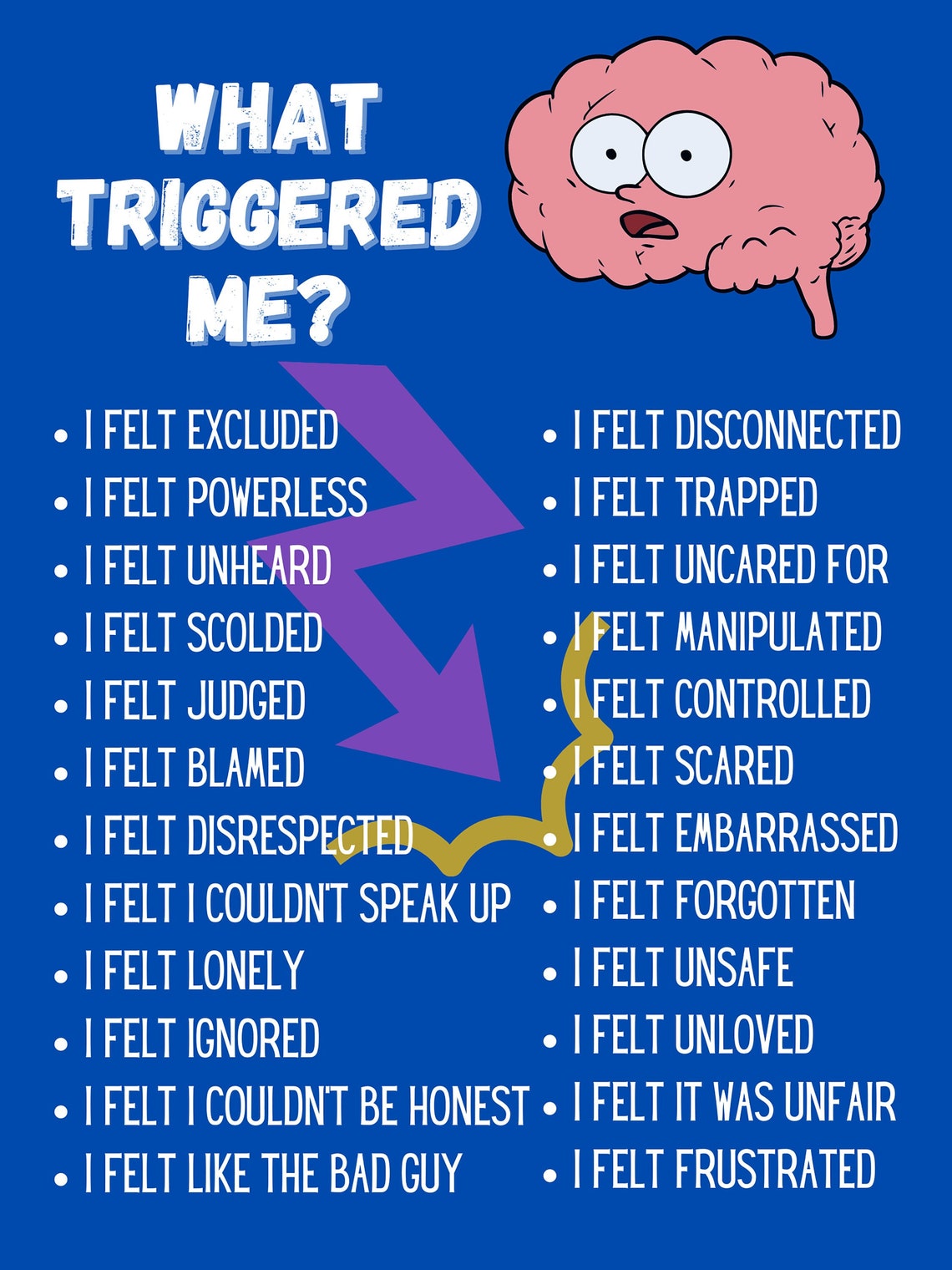 What Triggered Me SEL Poster | Etsy