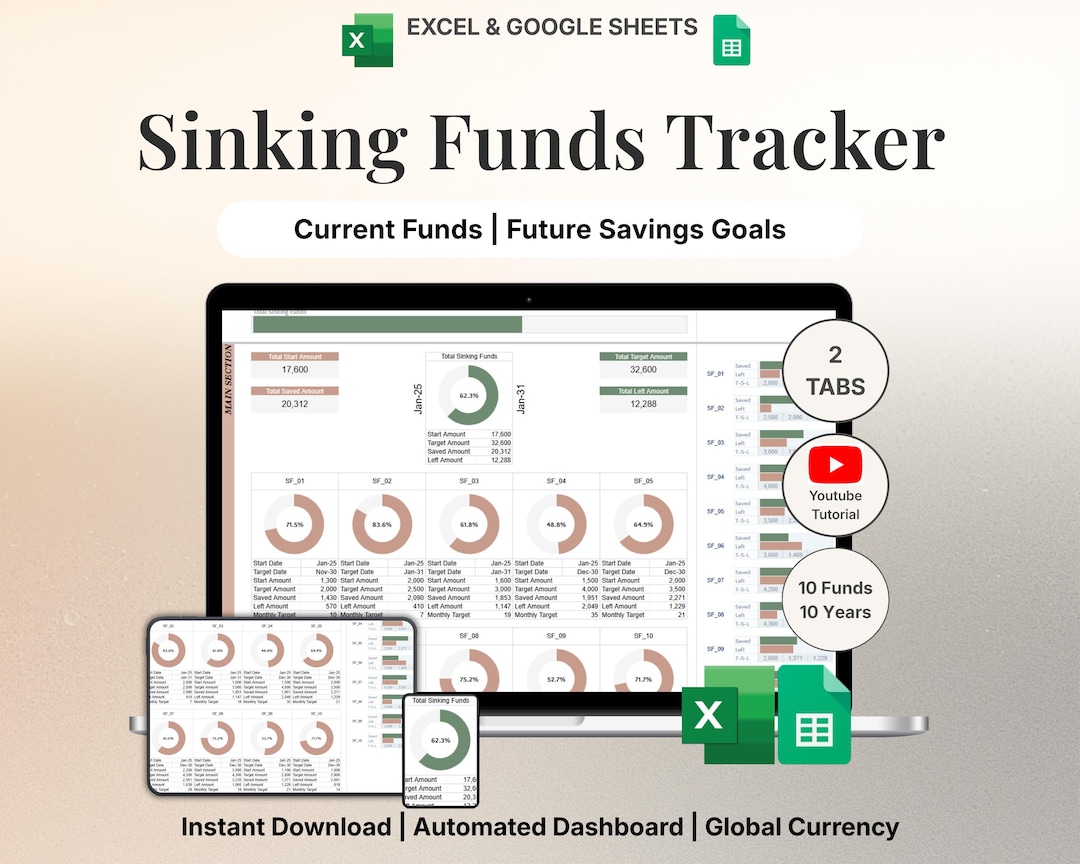 Sinking Funds Tracker Savings Tracker Excel & Google Sheets Sinking ...
