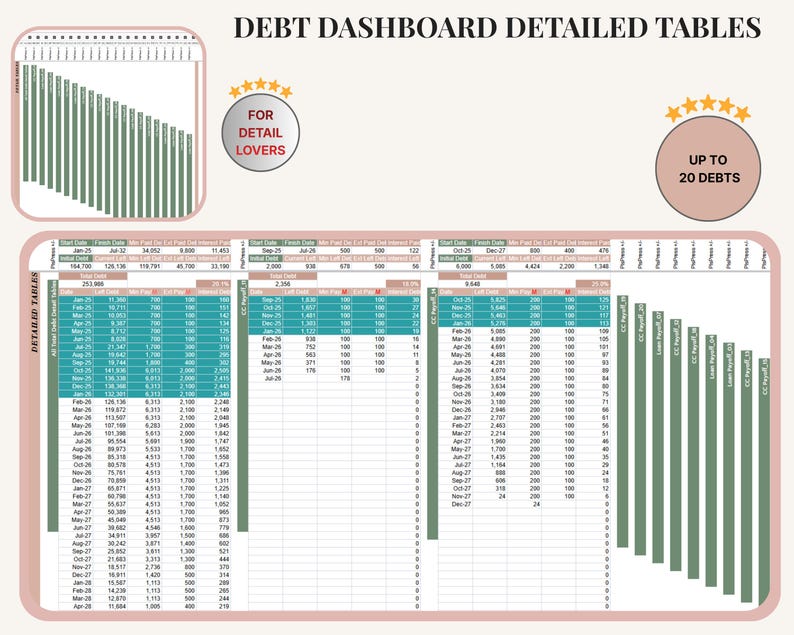 Debt Payoff Tracker Debt Snowball Excel Debt Avalanche Calculator ...
