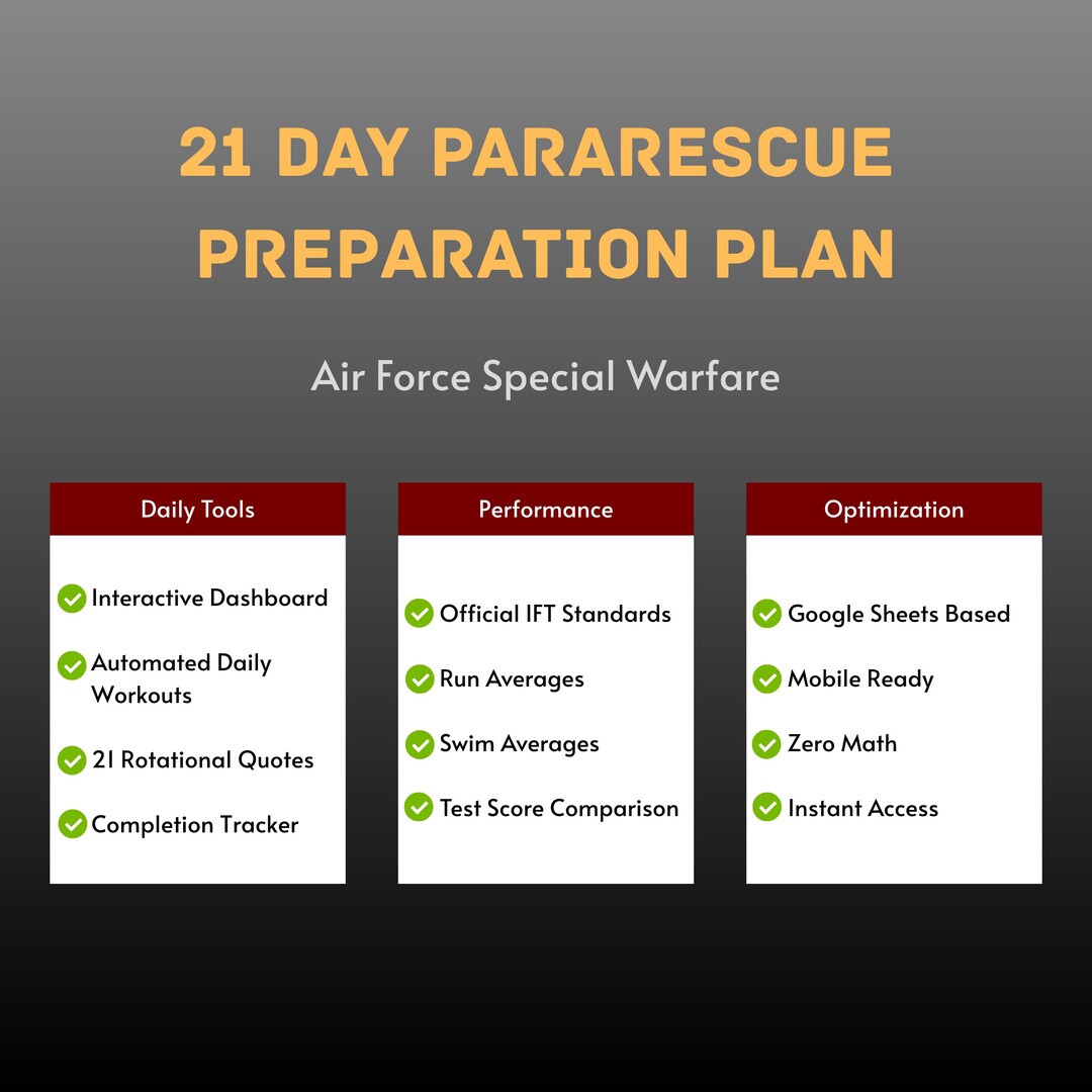 PJ Training Tracker: 21-day Air Force Special Warfare Workout Log | IFT ...