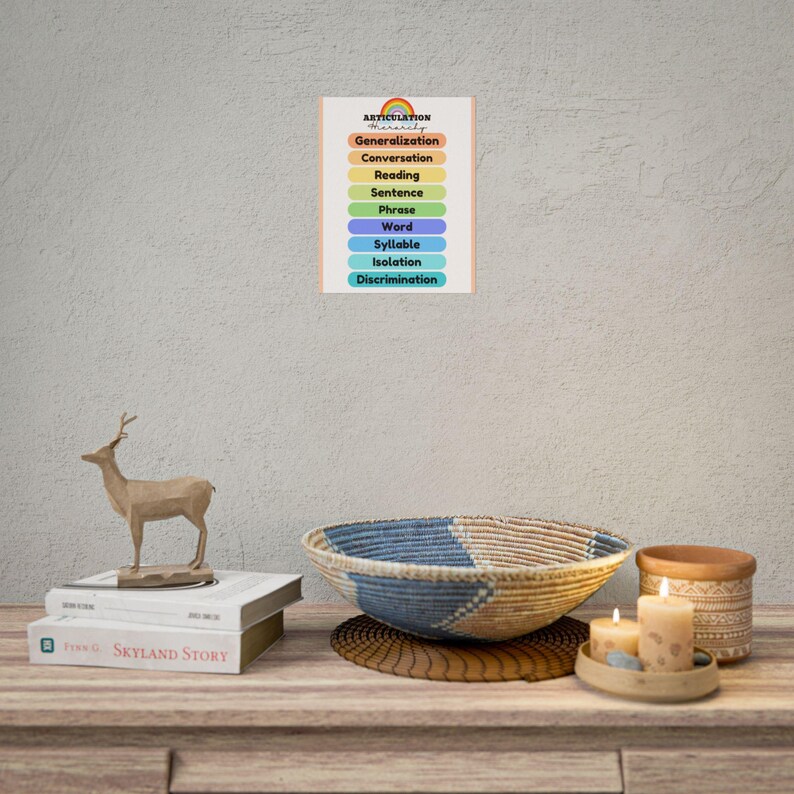 Speech Therapy Articulation Hierarchy Rolled Posters | Infographic Wall ...