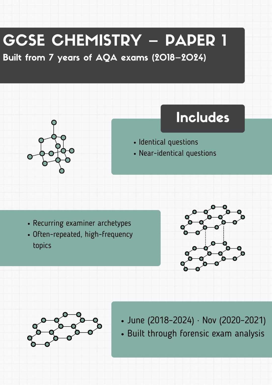 AQA GCSE Chemistry Paper 1 Revision | Question Bank (PDF Download) - Etsy