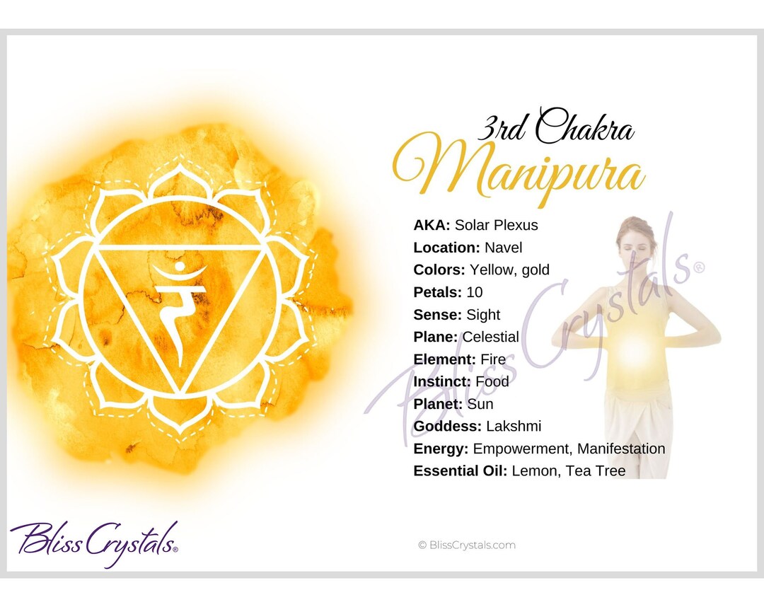 SOLAR PLEXUS 3rd Chakra Manipura Information Card Double - Etsy