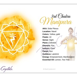 SOLAR PLEXUS 3rd Chakra Manipura Information Card Double - Etsy