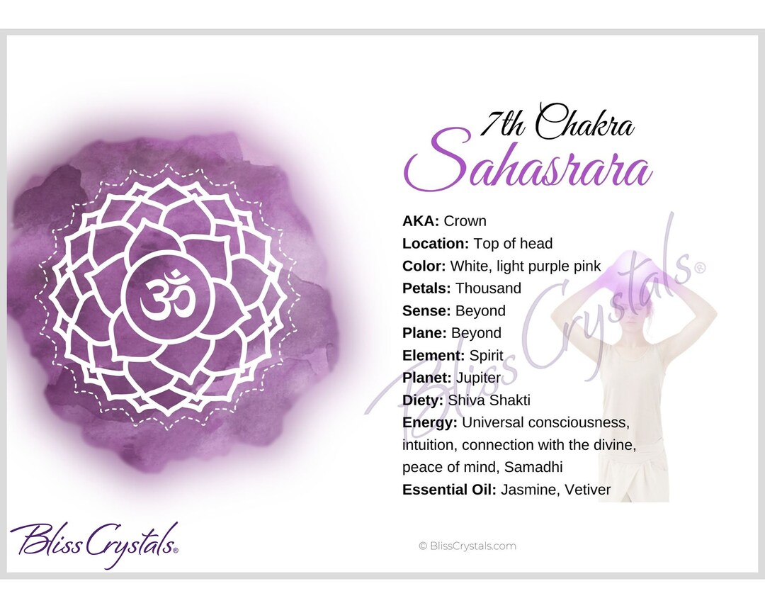 Crown 7th Chakra Sahasrara Information Card, Double Sided HC82 - Etsy