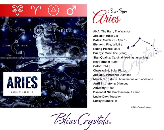 Aries Zodiac Birthday Card With Crystal Affinity & Astrology | Etsy