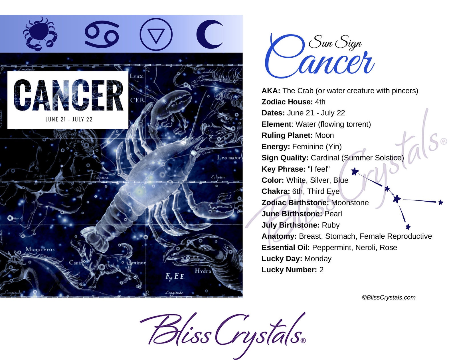 Cancer Zodiac Birthday Card With Crystal Affinity & Astrology - Etsy