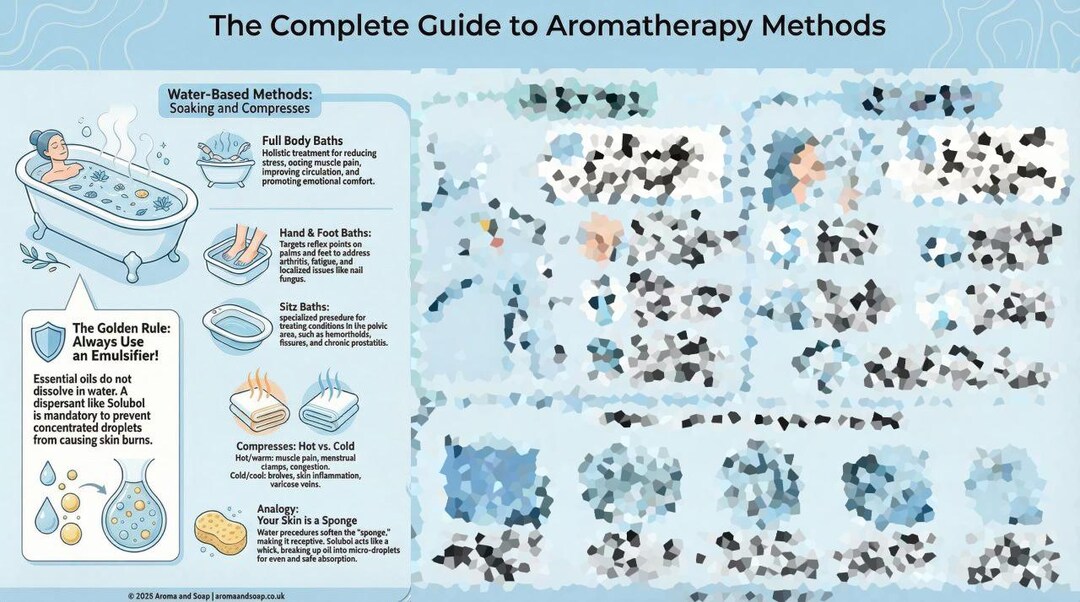 Aromatherapy Methods Guide Printable | Application Techniques Chart ...
