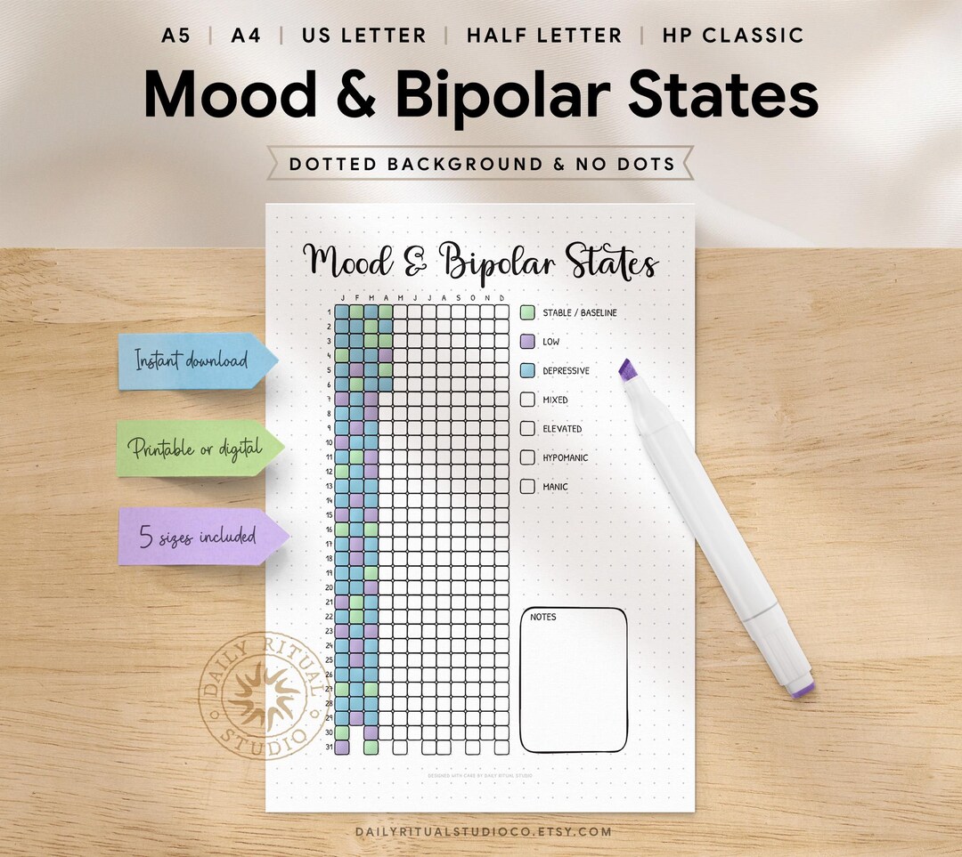 Yearly Mood and Bipolar Tracker Printable – Mental Health, Wellness ...