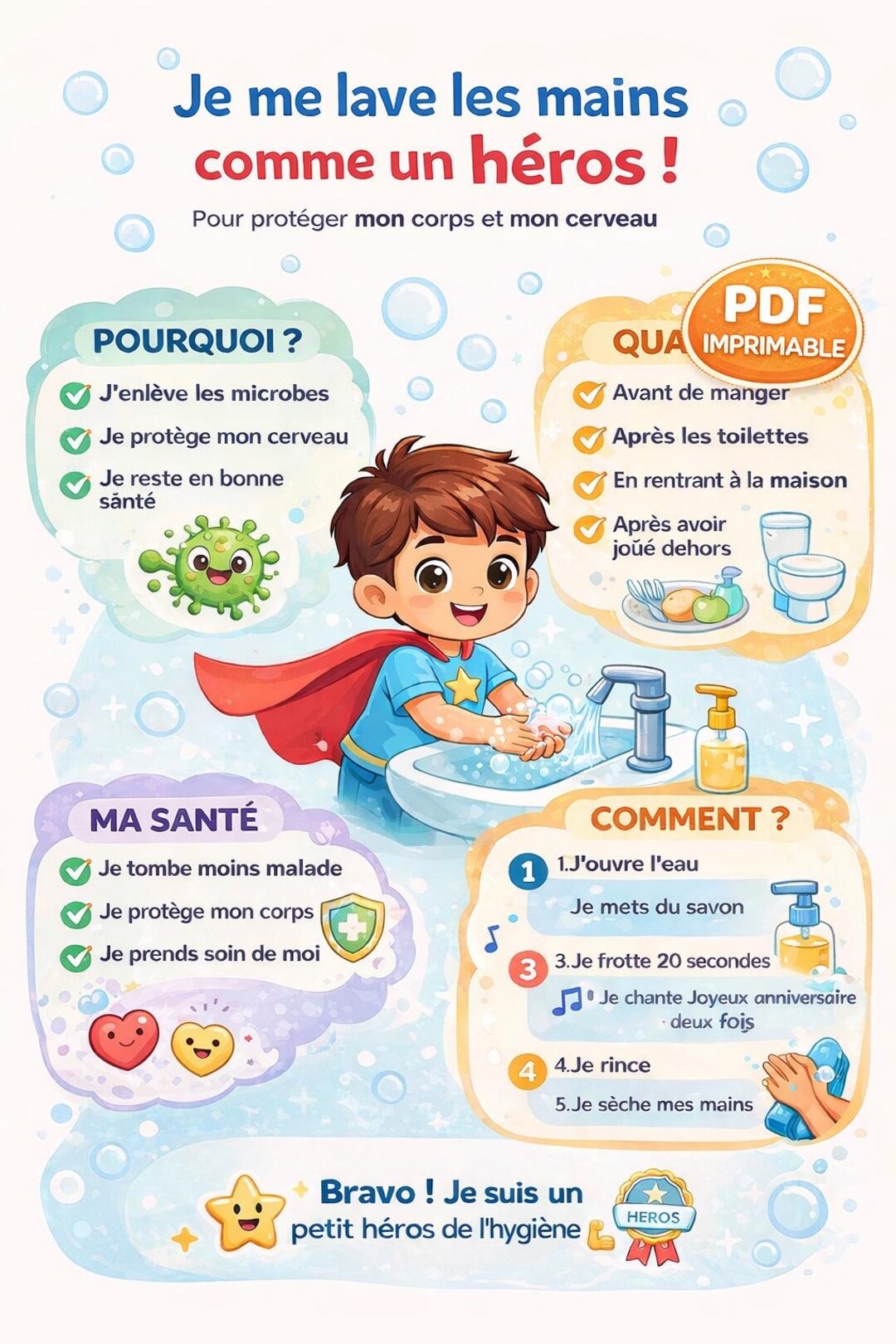 Mind Map on Hygiene for Children Aged 3–6 – Washing Hands Like a Hero ...