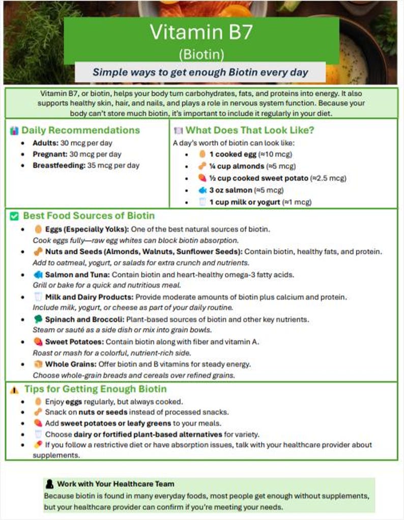 Vitamin B7 (biotin) | A Printable Guide to Food Sources and Intake ...