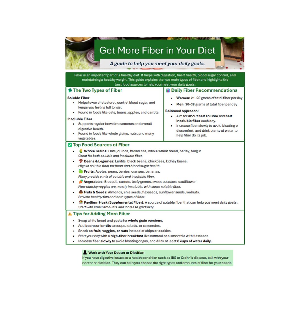 Fiber | A Printable Guide to Help You Get Enough Fiber in Your Diet - Etsy