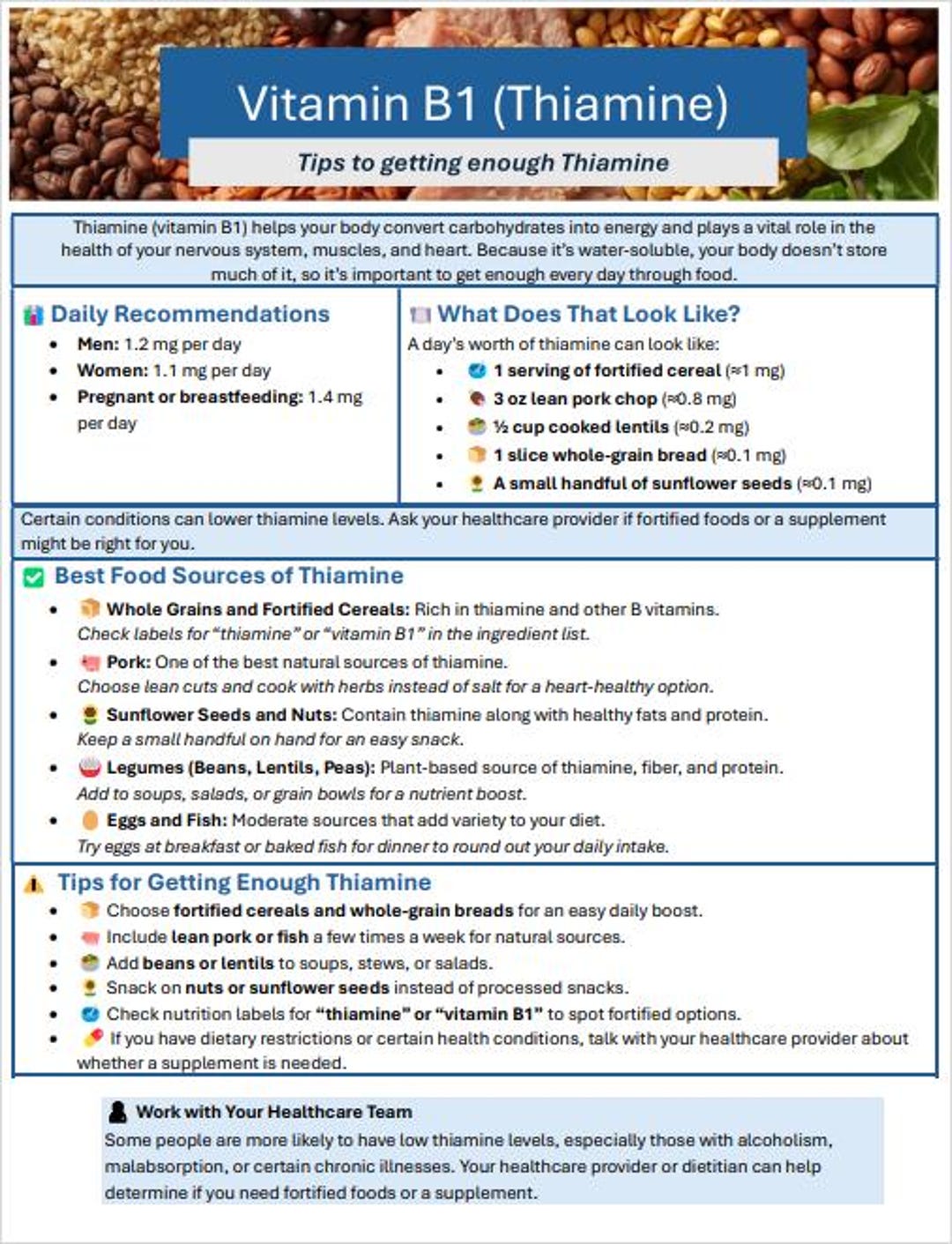 Vitamin B1 Thiamin Nutrition Sheet | Printable Guide to Food Sources ...
