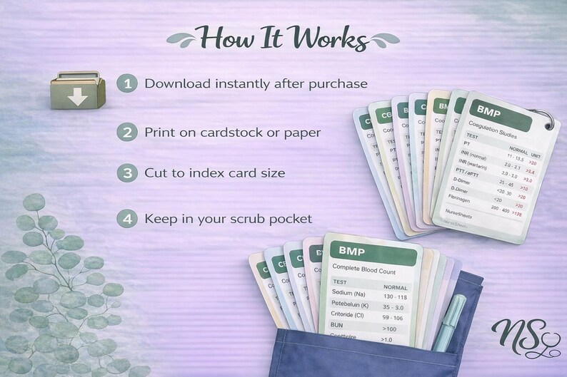 Lab Values Flashcards | Nursing Student | Pocket Reference Cards ...