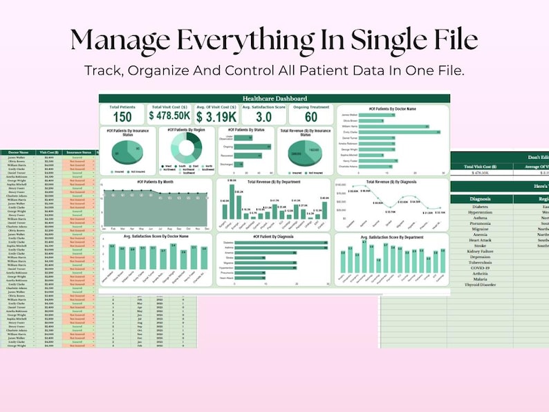 Hospital Management Tracker - Excel and Google Sheets Dashboard for ...