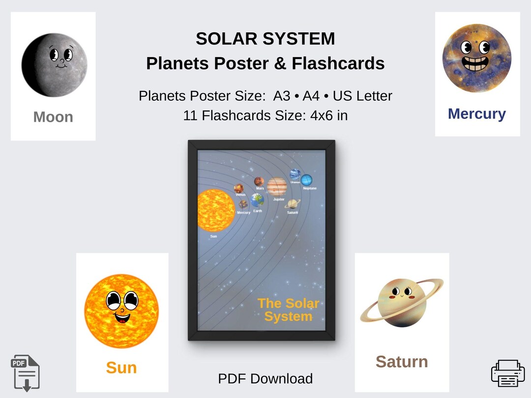 Solar System Poster & Flashcards | Planets Learning Printable | A3 A4 ...