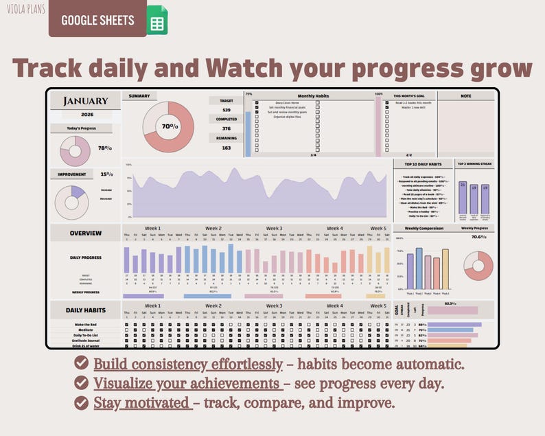 Monthly Habit Tracker Google Sheets Template | Automated Daily & Weekly ...