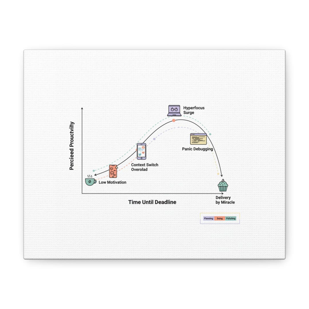 Procrastination Productivity Chart Canvas | Nerd Humor, Data Joke ...