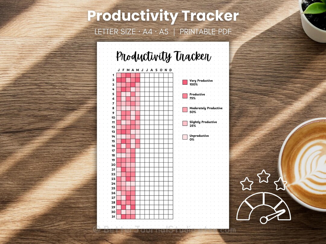 Productivity Tracker | Printable Bullet Journal Page for Daily Focus ...