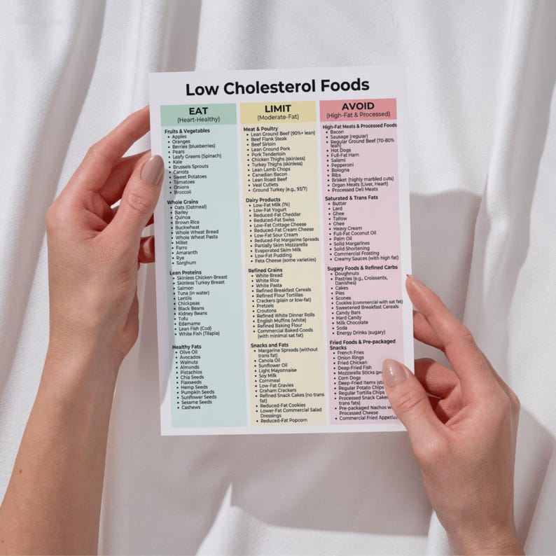 Heart Friendly Food List, Low Cholesterol Food List, Cholesterol Diet ...