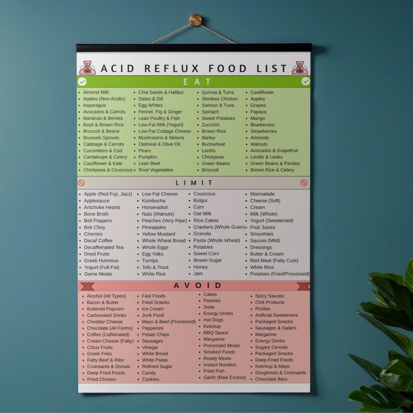 Acid Reflux Food List Printable, Gerd Diet Food List Chart, Gastritis ...