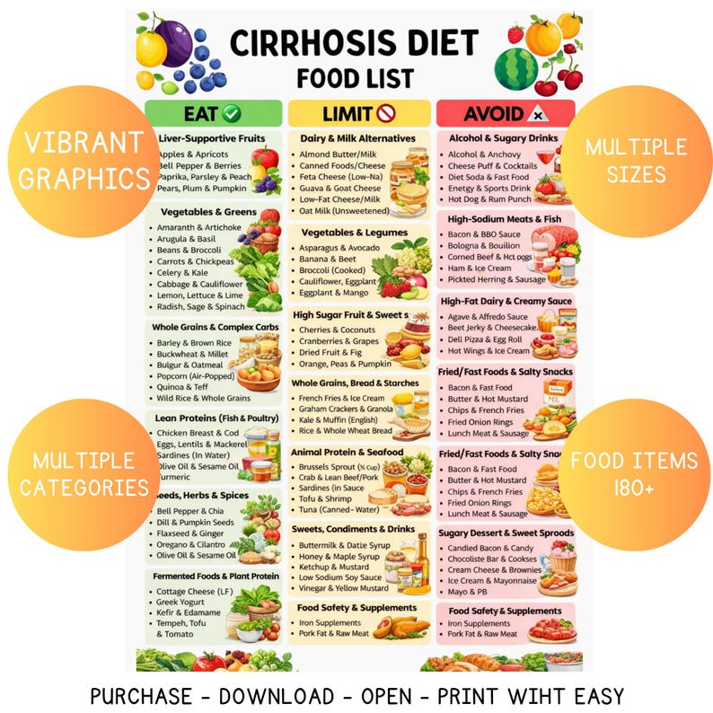 Cirrhosis Diet Food List, Low Sodium, Cirrhosis Grocery List, Liver ...