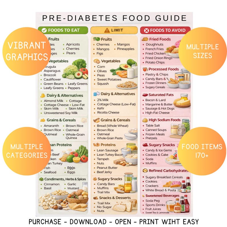 Pre Diabetes Food List, Prediabetic Foods, Low Sugar Food Meal Plan ...