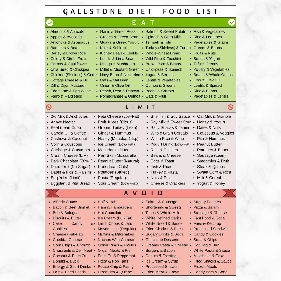 Gallstone Diet Food List, Gallbladder Cleanse Diet Chart ...
