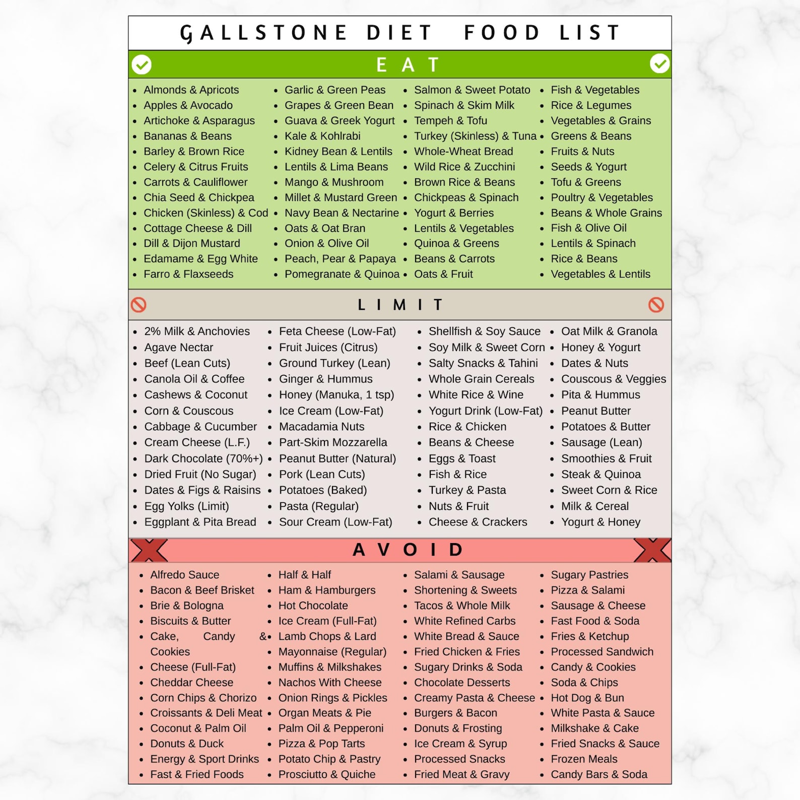 Gallstone Diet Food List, Gallbladder Cleanse Diet Chart ...