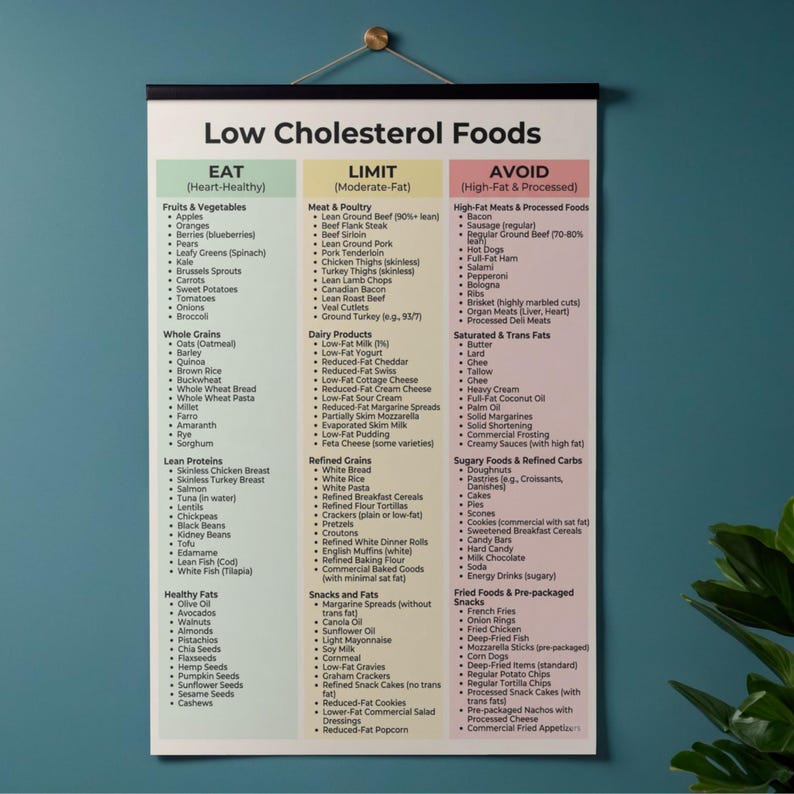 Heart Friendly Food List, Low Cholesterol Food List, Cholesterol Diet ...