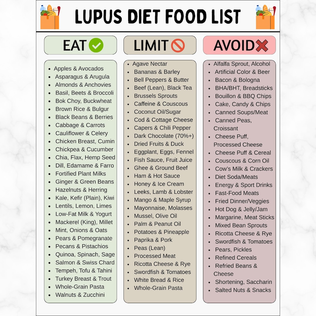 Lupus Diet Food List, Anti-inflammatory Autoimmune Nutrition Guide ...