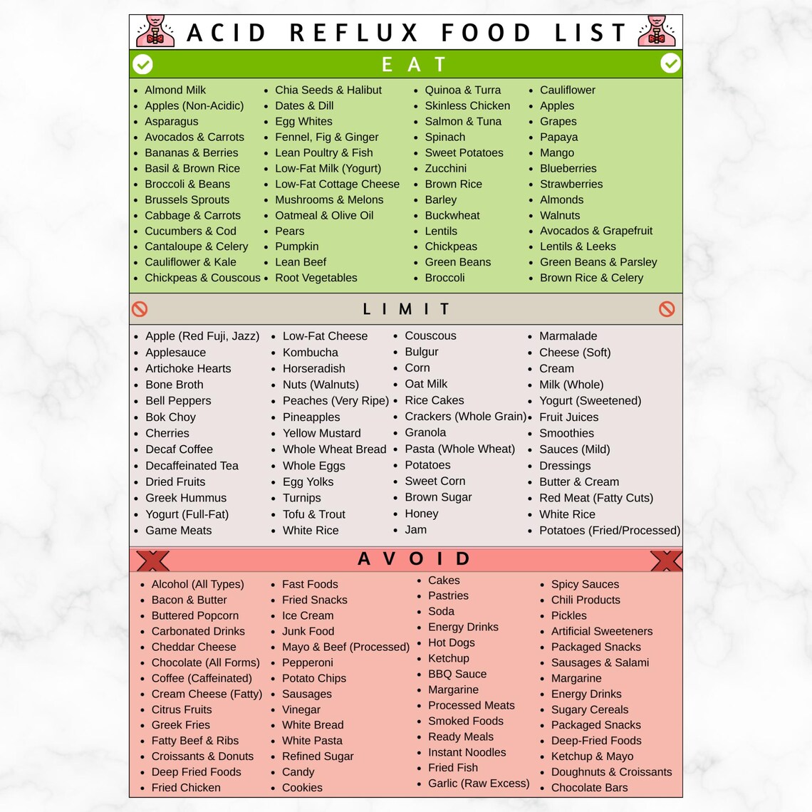 Acid Reflux Food List Printable, Gerd Diet Food List Chart, Gastritis ...