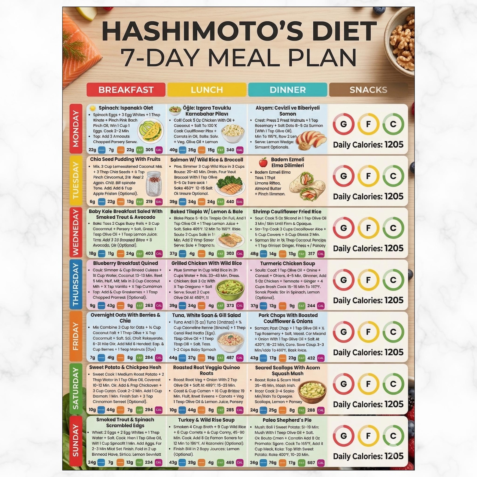Hashimoto 7 Day Meal Plan, Thyroid Diet Menu List, Hypothyroid Chart ...
