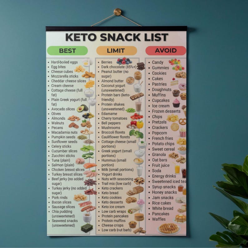 Keto Snack List, Keto Grocery Guide Printable, Keto & Diabetic-friendly ...