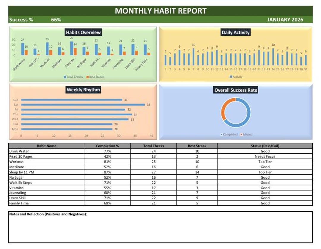 Gamified Habit Tracker Excel Template - Habits Tracking Dashboard ...