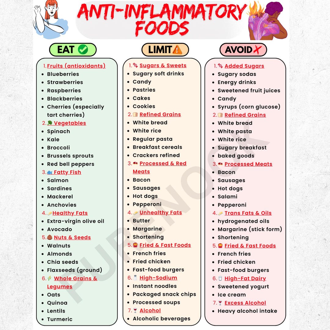 Anti Inflammatory Food List for IBD, Arthritis, Metabolic Syndrome, Gut ...