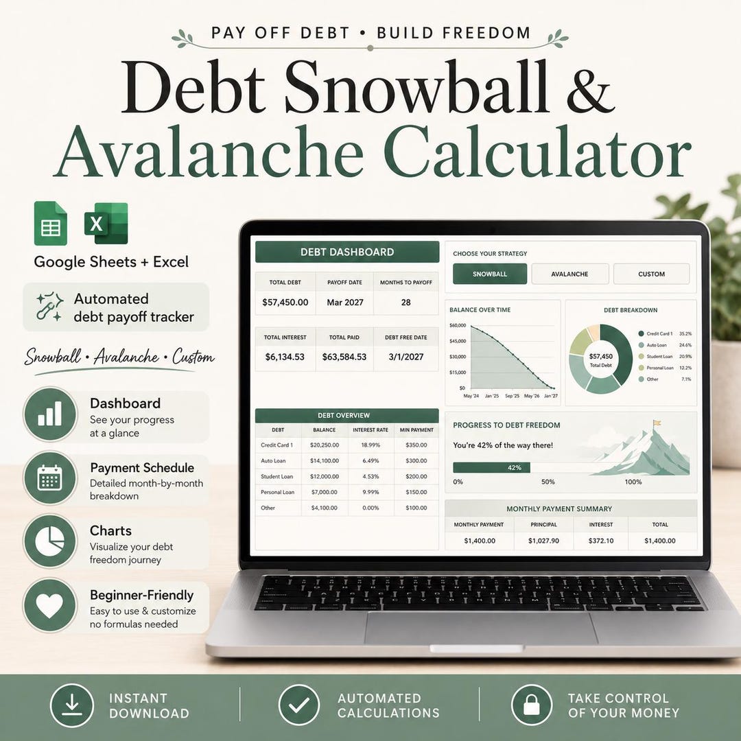 Debt Payoff Tracker, Snowball Avalanche Spreadsheet, Credit Score ...