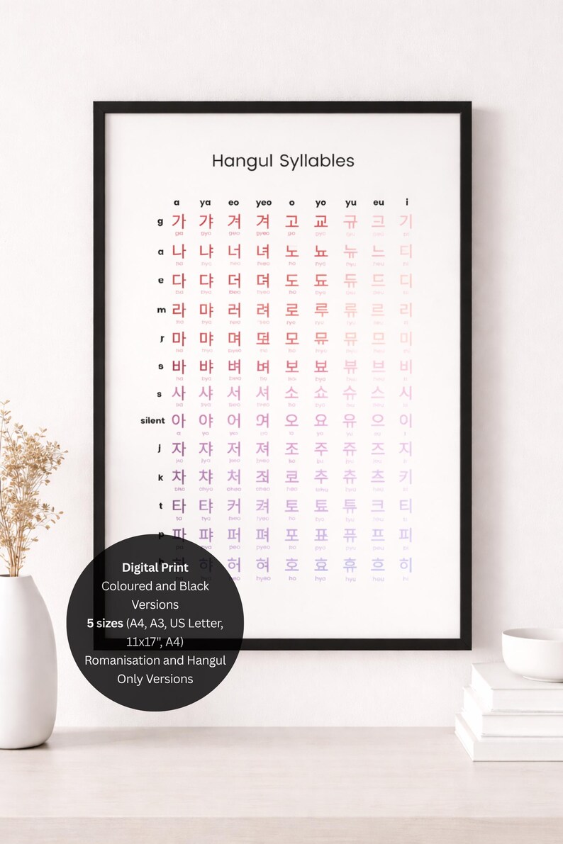 Hangul Alphabet Poster | Korean Syllables Chart (digital Download A4/A3 ...