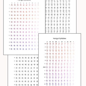 Hangul Alphabet Poster | Korean Syllables Chart (digital Download A4/A3 ...