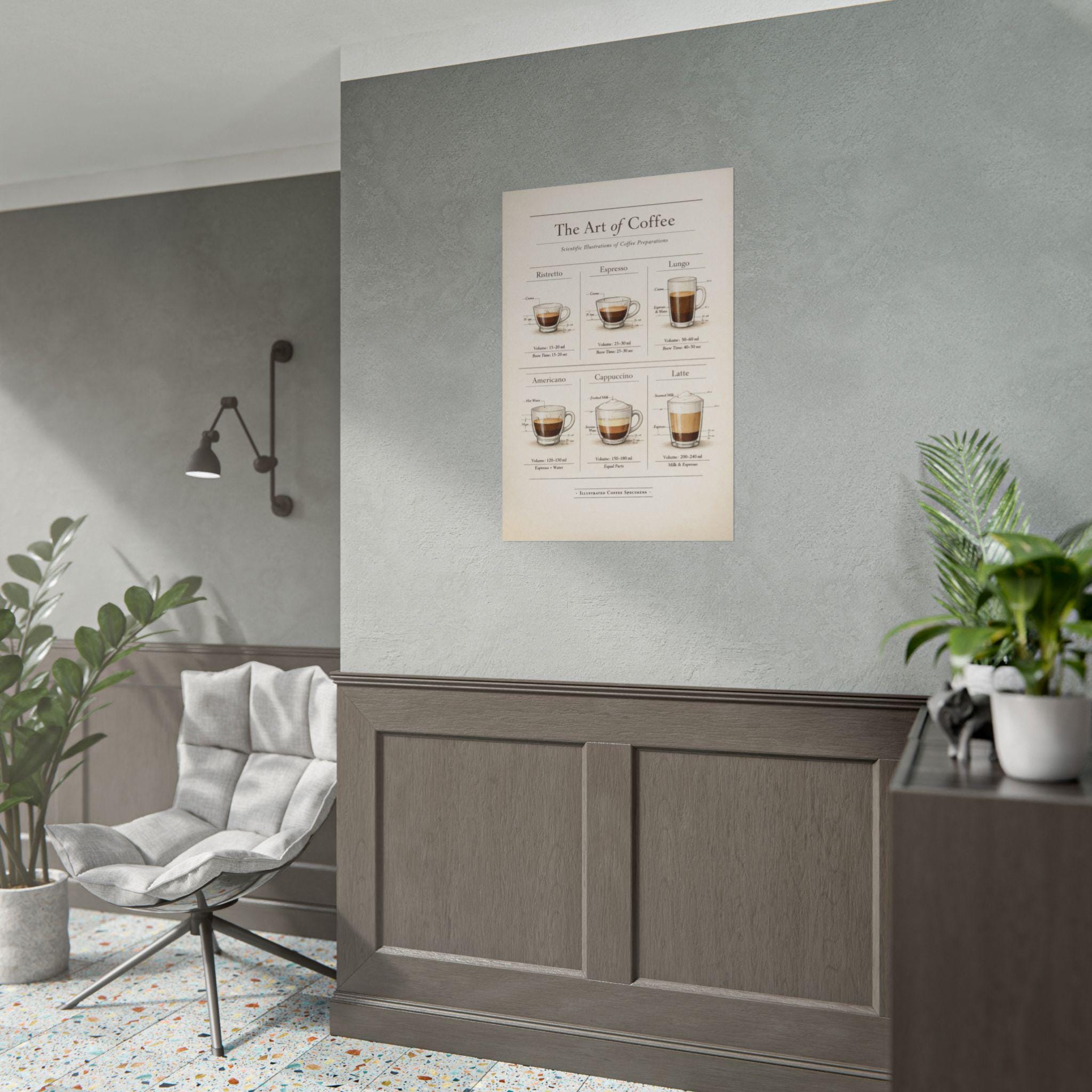 Coffee Diagram Poster | Illustrated Espresso Guide, Kitchen Wall Art - Etsy