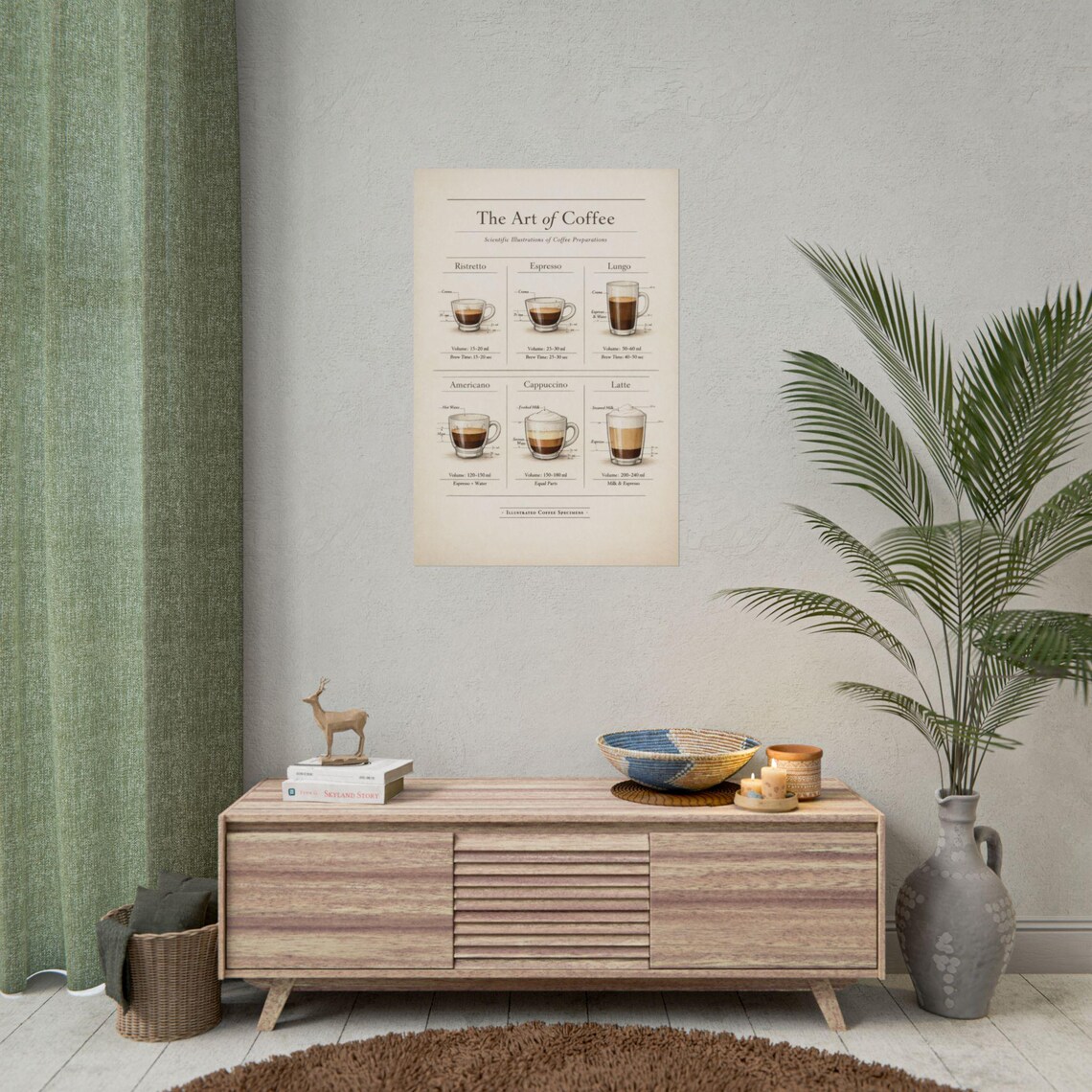 Coffee Diagram Poster | Illustrated Espresso Guide, Kitchen Wall Art - Etsy