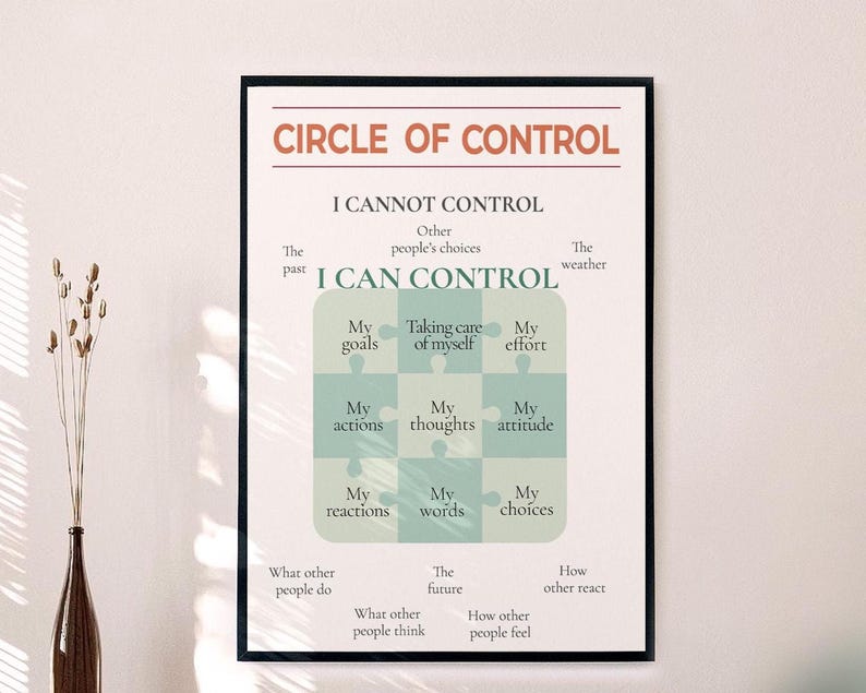 Circle of Control Poster Therapy Office Decor Puzzle Mindfulness Wall ...
