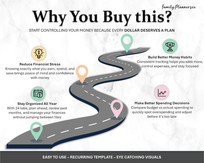 Ultimate Annual Budget Spreadsheet Monthly Personal Budget Google ...