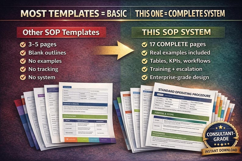 17-page SOP Template | Color-coded Business Process (word & PDF) - Etsy