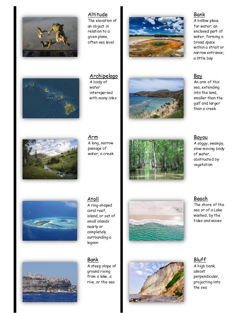 168 Geography and Landform Terms Business Cards - Etsy