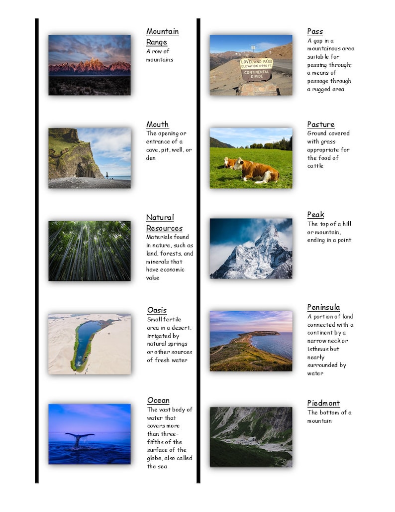 168 Geography and Landform Terms Business Cards - Etsy