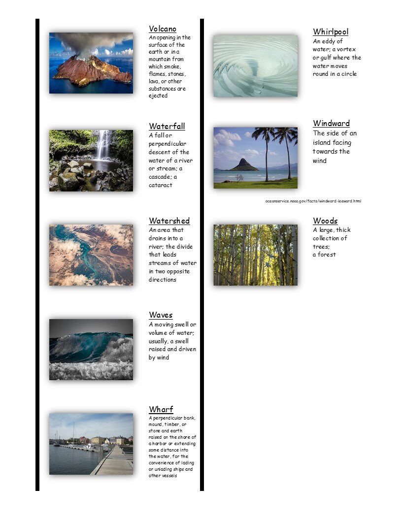 168 Geography and Landform Terms Business Cards - Etsy